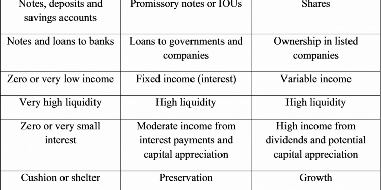 Stocks, Bonds and Cash returns - Investorpolis