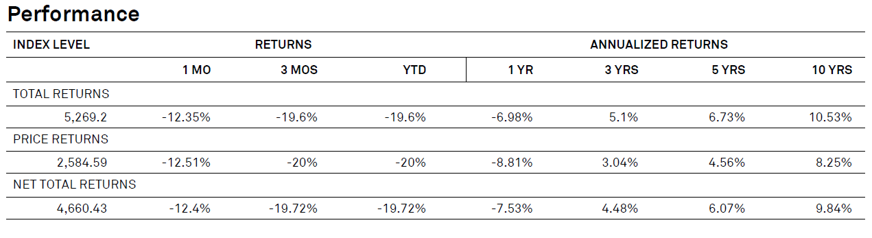 Investir em fundos índices: O S&P 500, o principal índice dos mercados ...