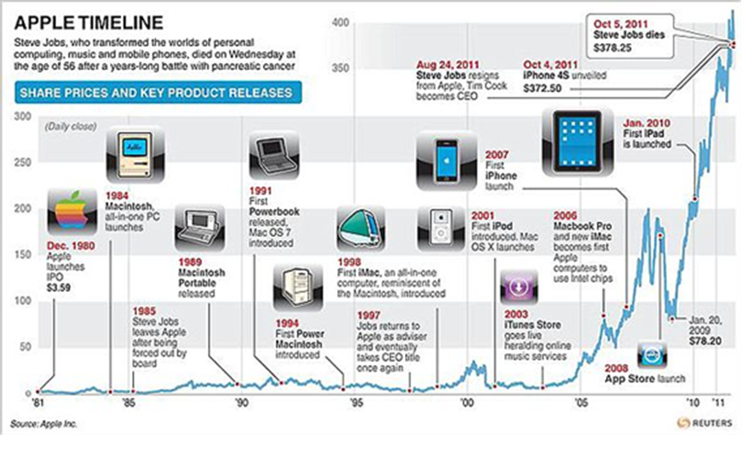 Sesgos inversor: Confirmación o Memoria Selectiva - Investorpolis