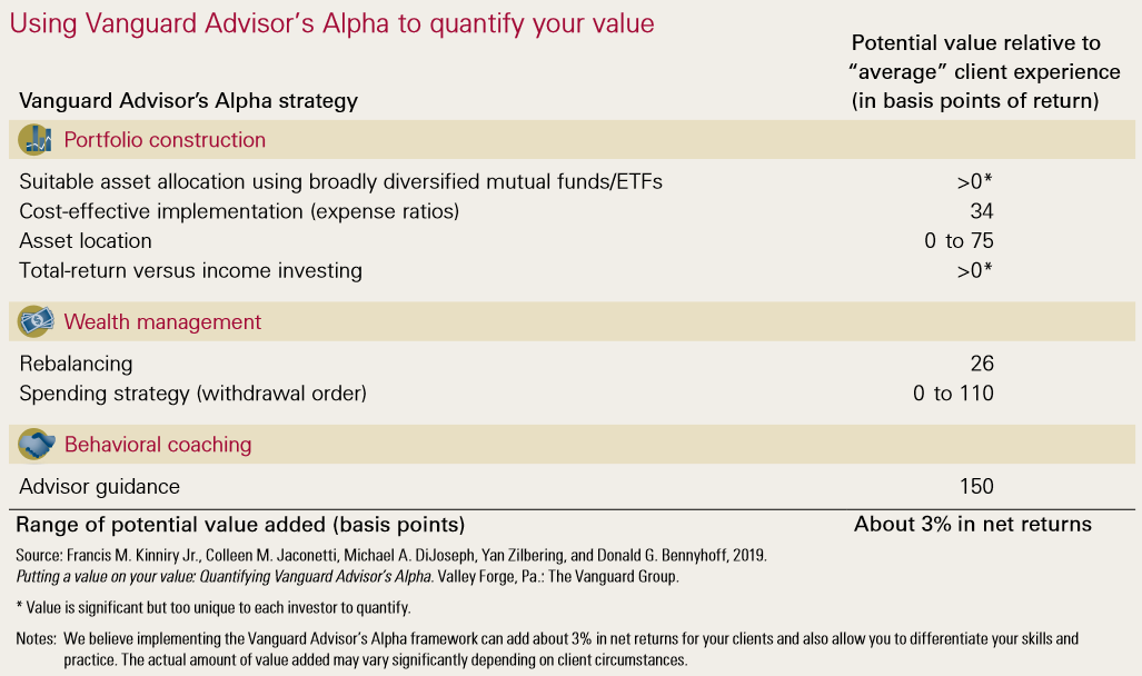 ¿Cuál es el valor del Consejo Financiero? - Investorpolis