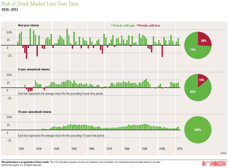 The charts that help us define our investor profile - Investorpolis