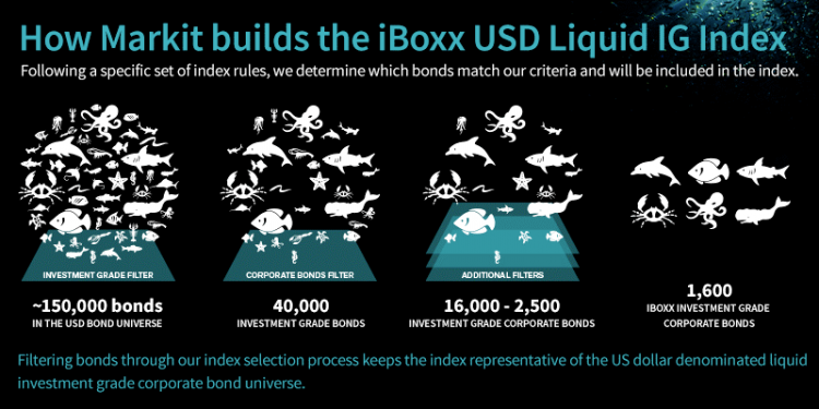 Investing in indices: The main indices of bond markets by issuer type ...