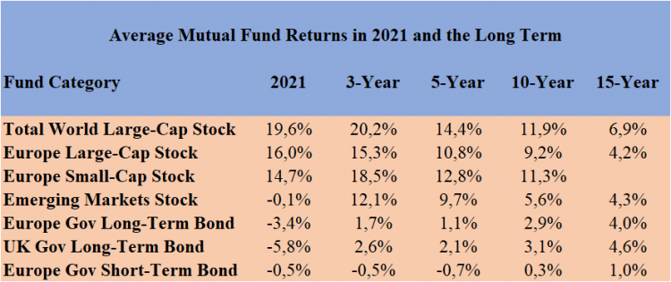 Choosing Mutual Funds Series: Part 3 – The mutual funds returns ...