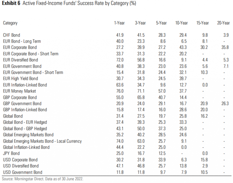 Morningstar’s European Active/Passive Barometer - Investorpolis