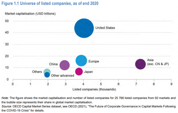 OECD Corporate Governance Factbook 2021 (Libro de datos sobre gobierno ...