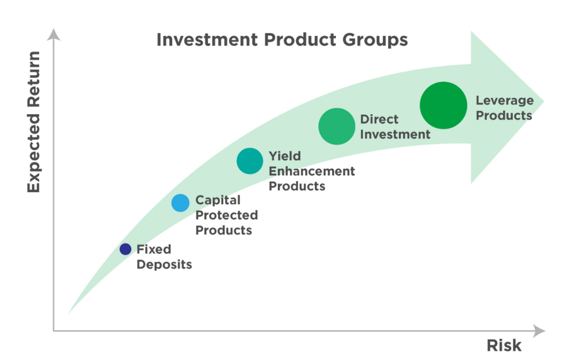 Investment in structured products: Part 1 – Deposits and structured ...