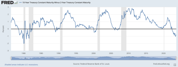 Curva de rendimentos (“Yield curve”) - Investorpolis