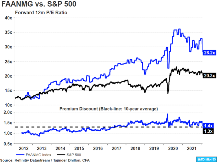 A atração do investimento nas 8 Mega Caps ou FAANGM: Parte 4 – Conhecer ...